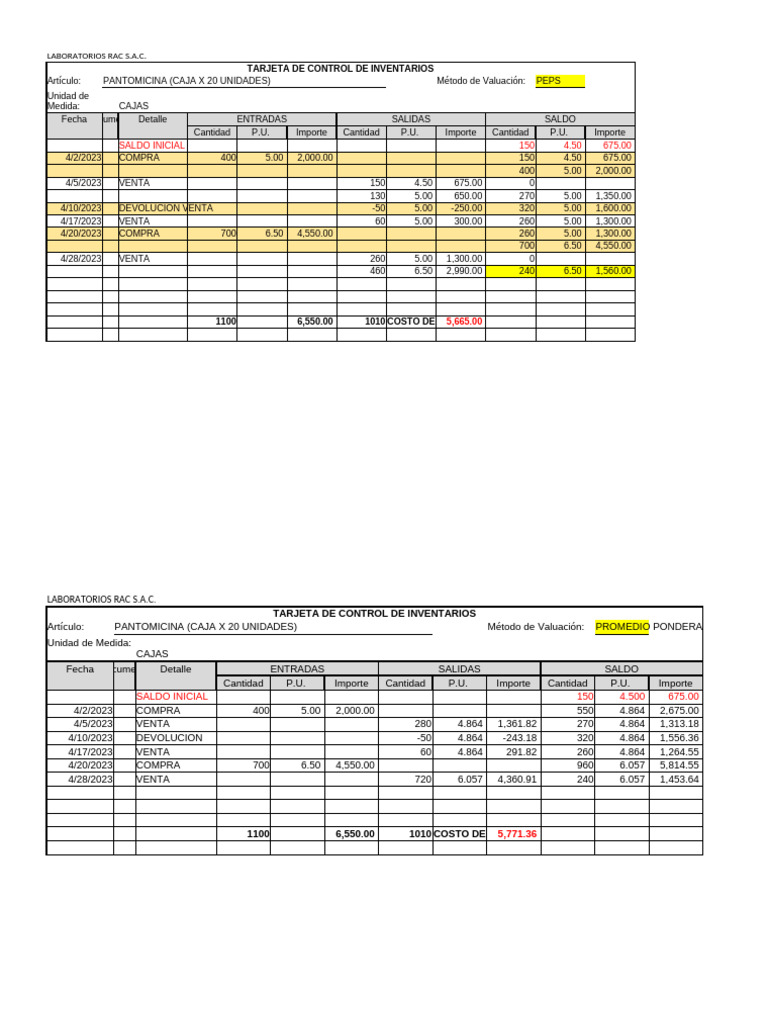 SOLUCION S03 Caso Práctico 01 Kardex - PEPS - Promedio | PDF | Préstamos | Economias