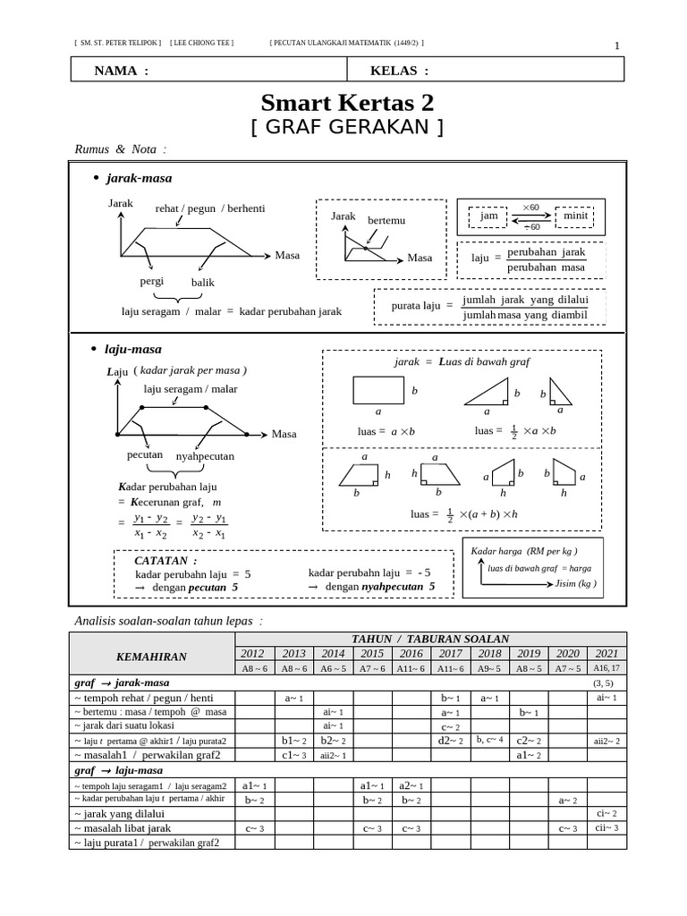 Smart Kertas 2-T4 7graf Gerakan | PDF