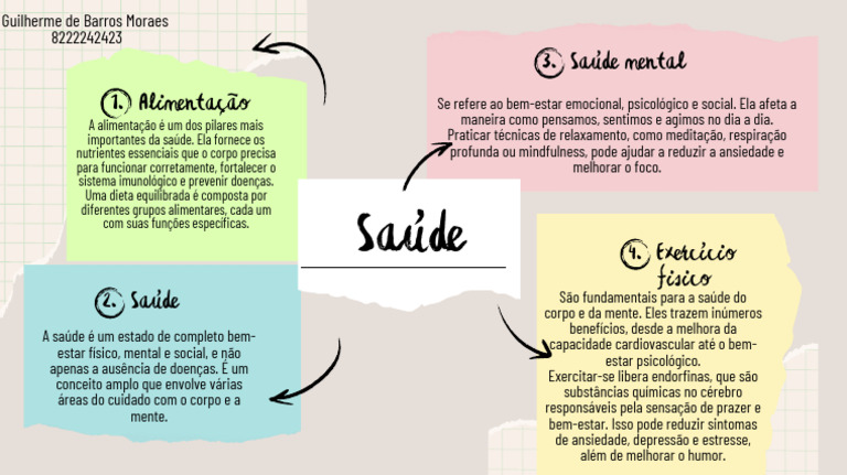 Mapa Mental Saúde | PDF | Autoajuda