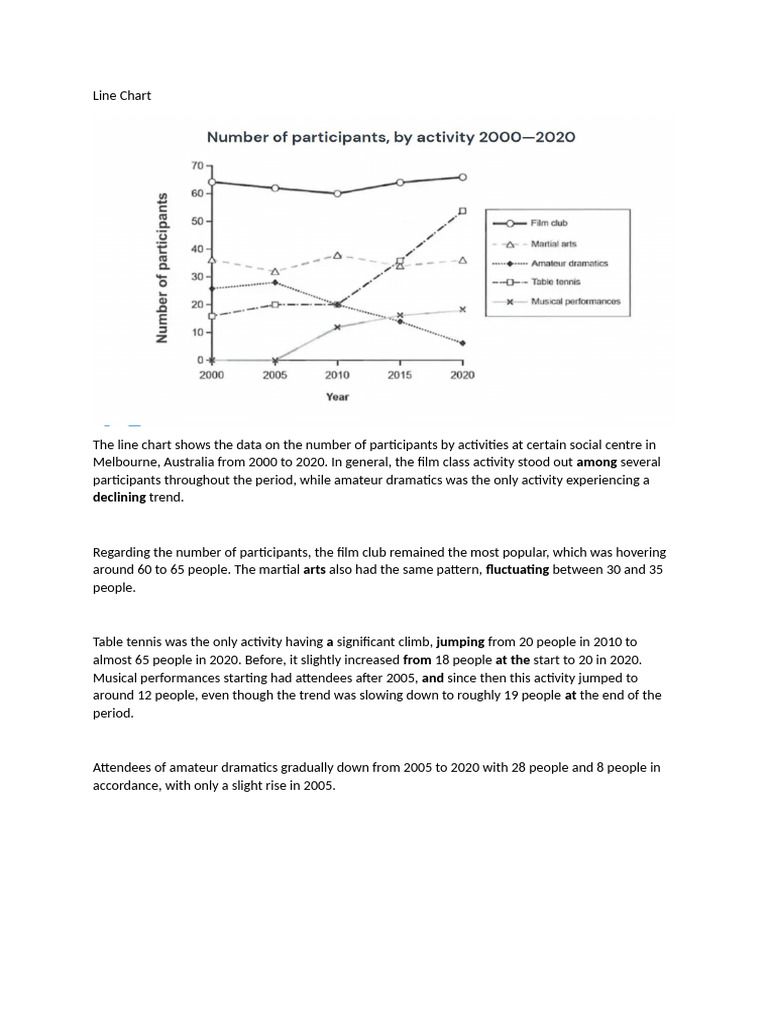 Task 1-Line Chart | PDF | Foods | Food Industry
