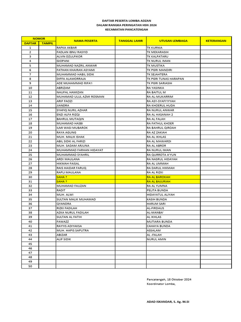 Daftar Peserta Lomba HSN 2024 | PDF