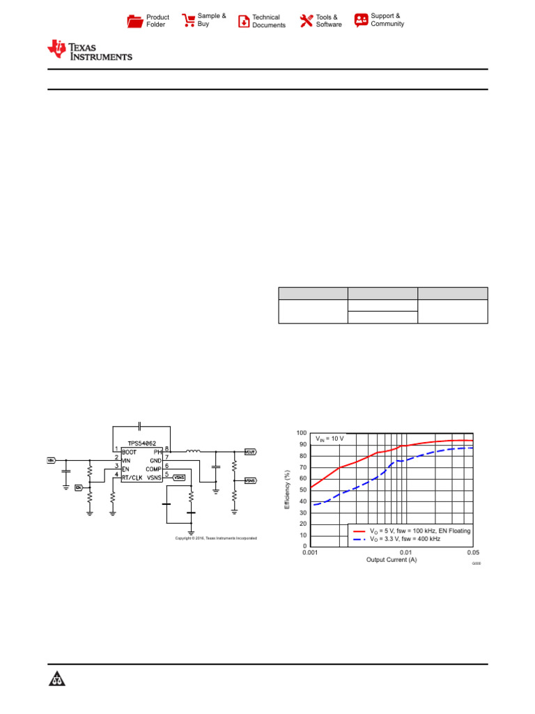 Tps 54062 | PDF | Electrostatic Discharge | Amplifier