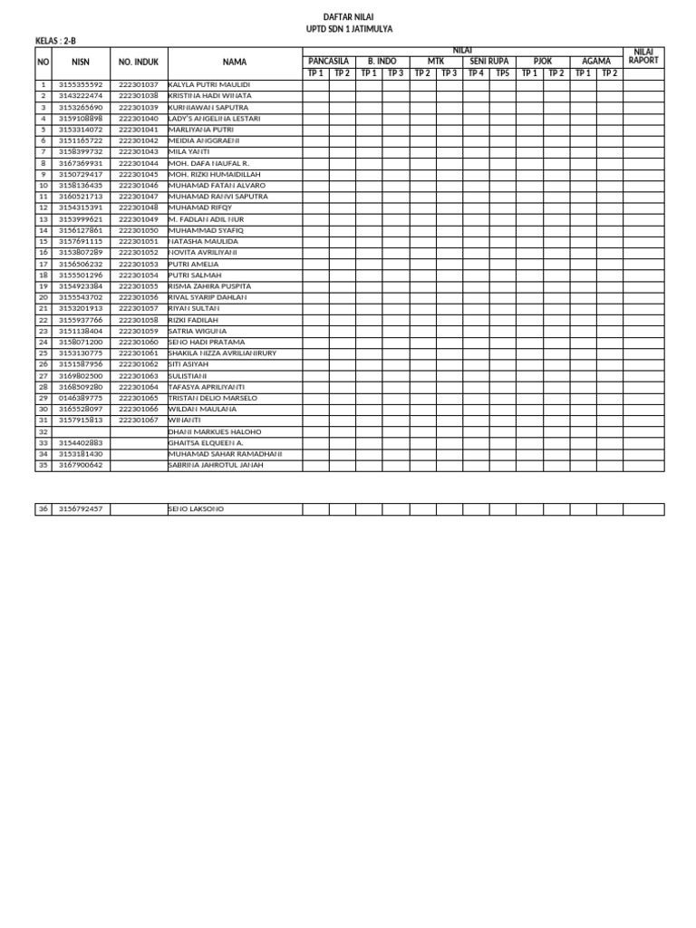 DAFTAR NILAI RAPORT Ibu ESSA | PDF