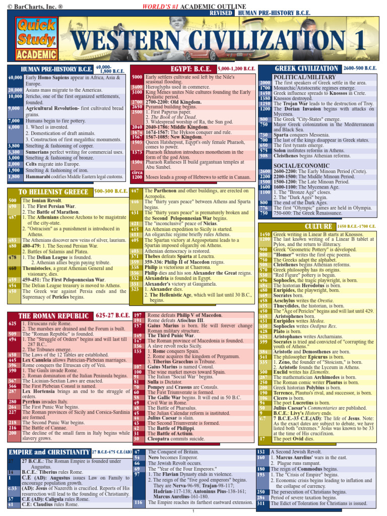 Western Civilization 1-Quick Study Notes | PDF | Roman Republic ...