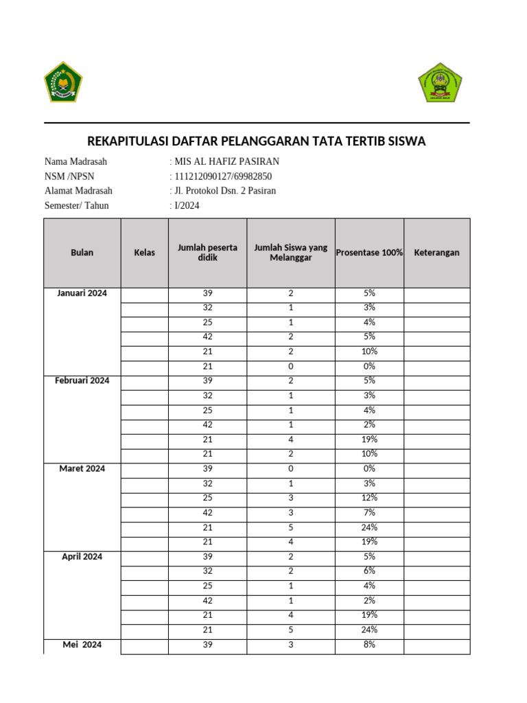 A.1. Rekap Pelanggaran Tata Tertib Siswa | PDF
