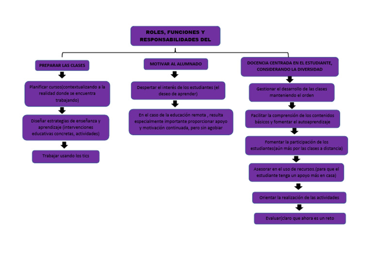 Tarea N°3 Oré Aylas Noemi-Matemática Viii | PDF | Enseñando | Aprendizaje