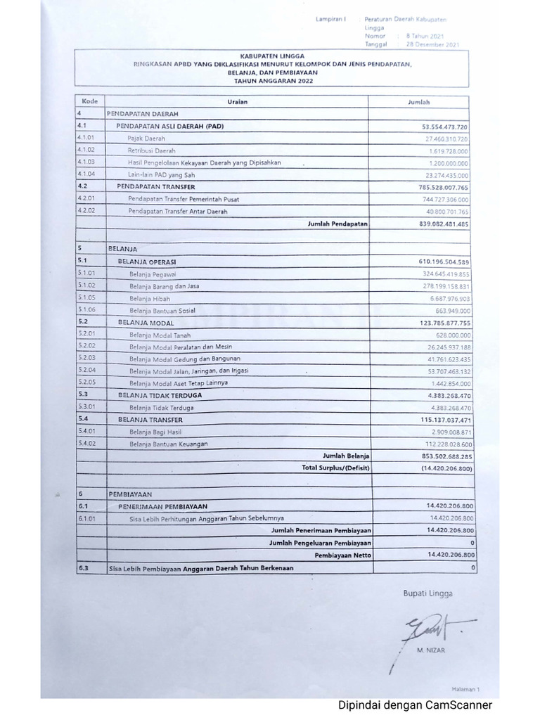 1.IKK Outcome ARG Pada Belanja Langsung | PDF