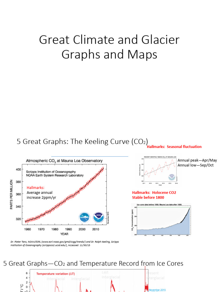 Climate Change Graphs and Trends Analysis | PDF | Glacier | Holocene