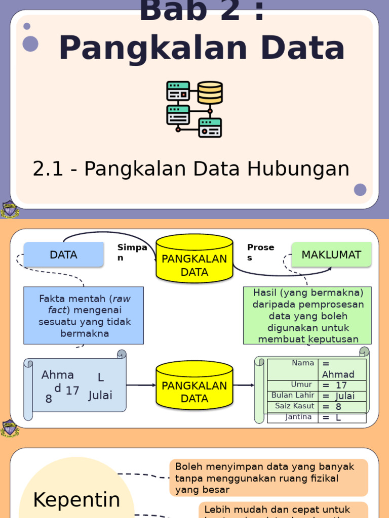 SK - 2.1.1 Integriti-Ketekalan-Kelewahan, 2.1.2 Model PD | PDF