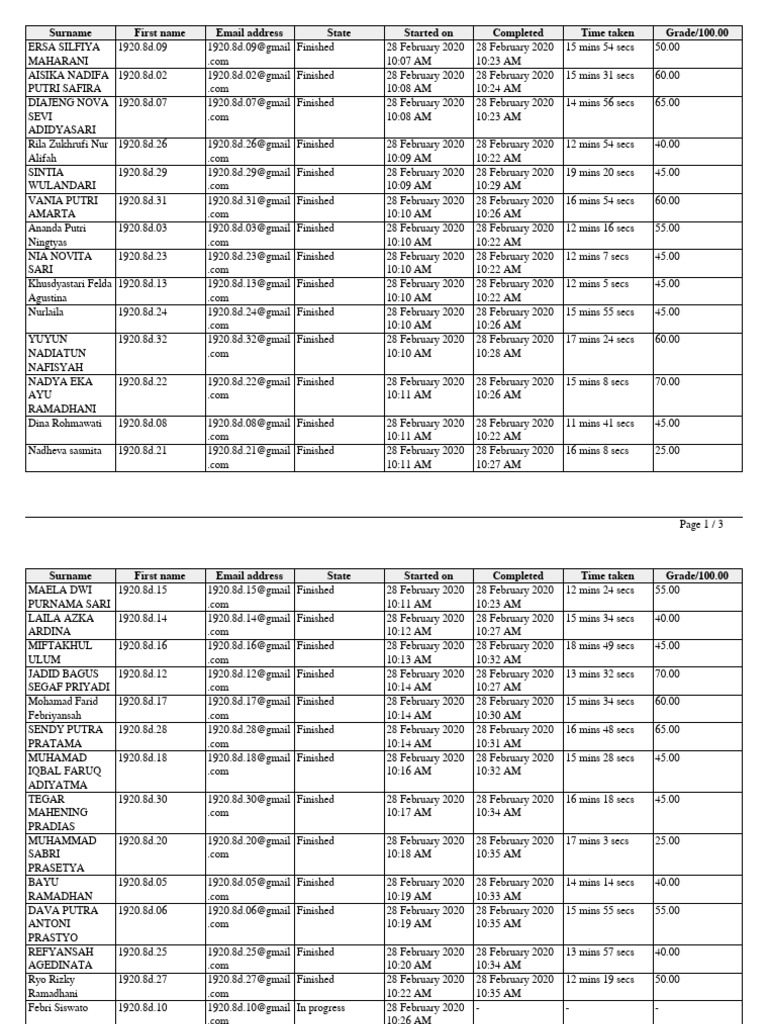 IPA - 8A 8E KELAS - 8D Grades | PDF