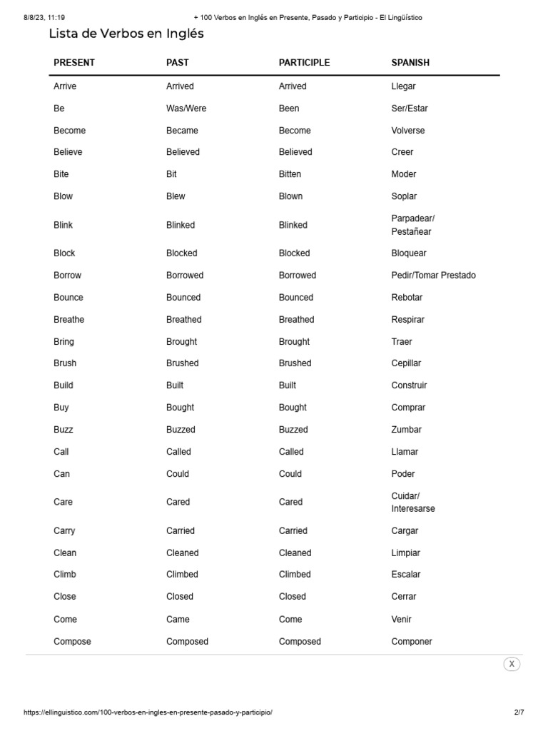 + 100 Verbos en Inglés en Presente, Pasado y Participio - El ...