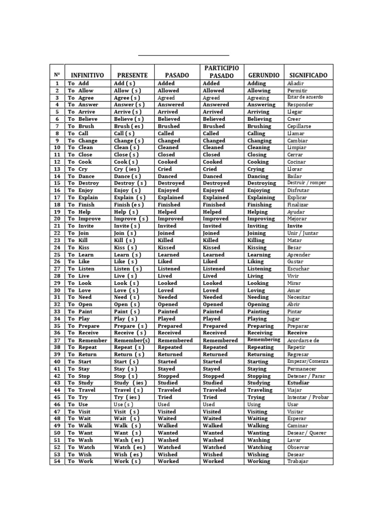 Lista de Verbos | PDF