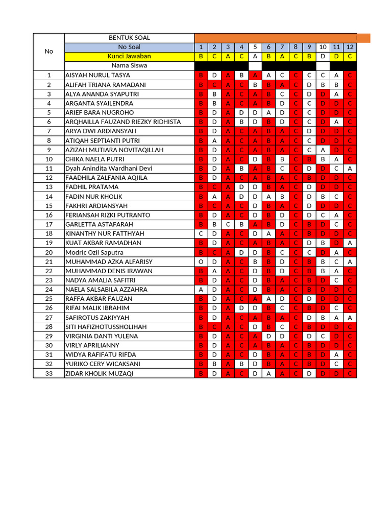 Pengolahan Nilai | PDF