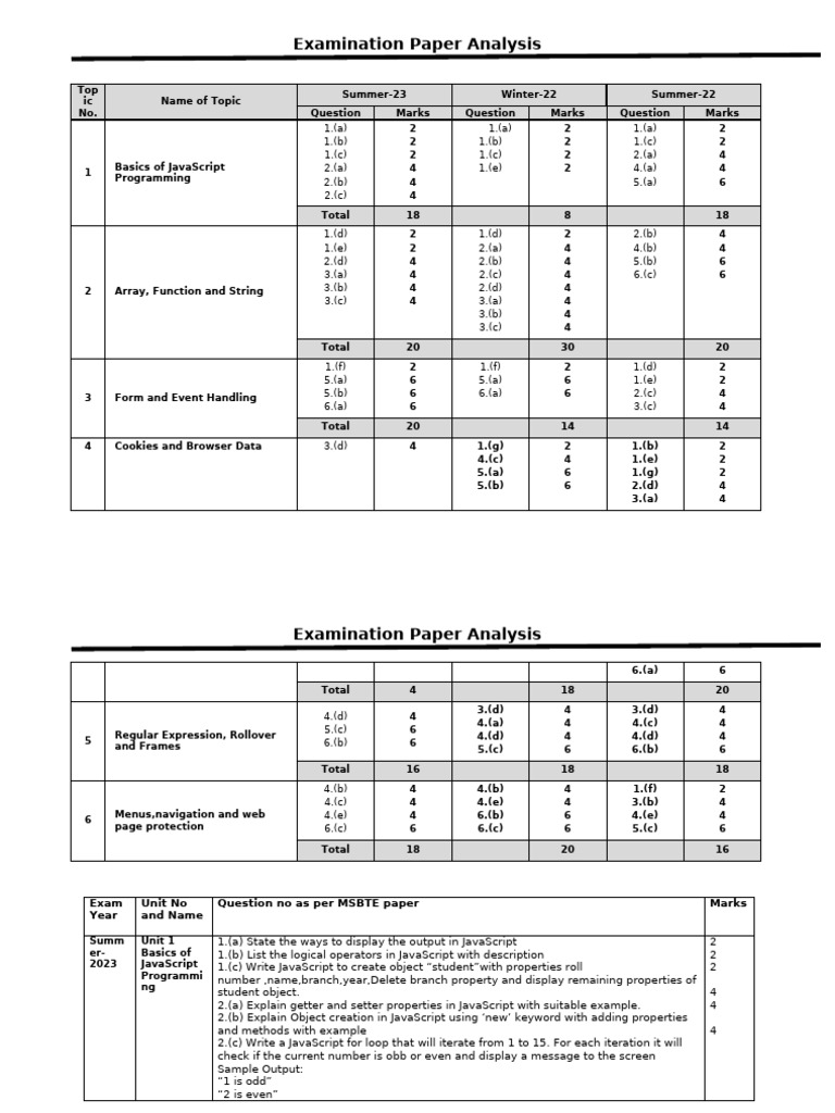 CSS EPA Solution-1 | PDF | Data Type | Java Script