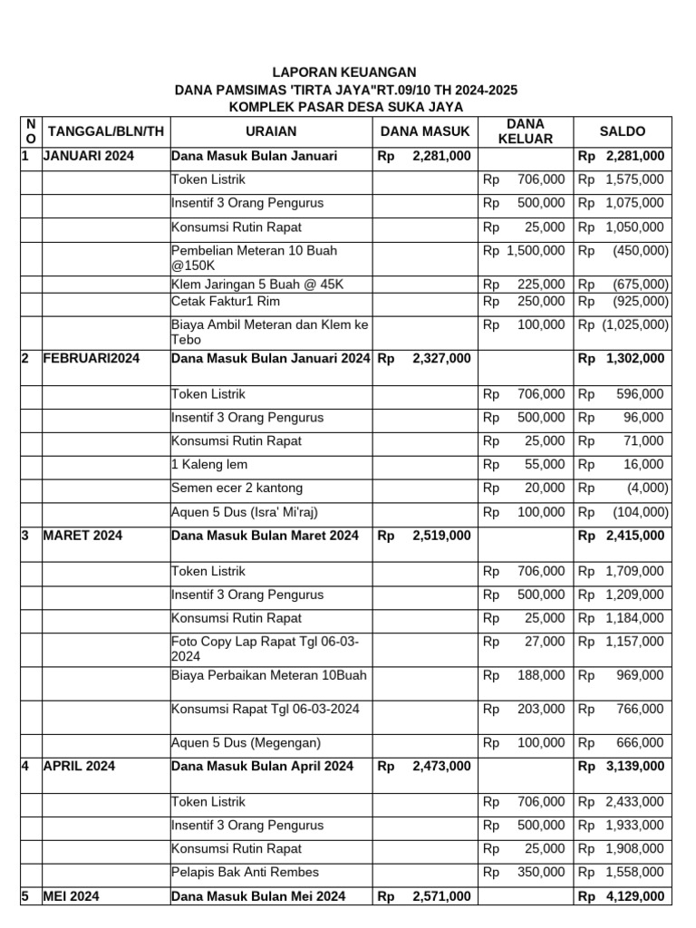 Laporan Pamsimas 2024 | PDF