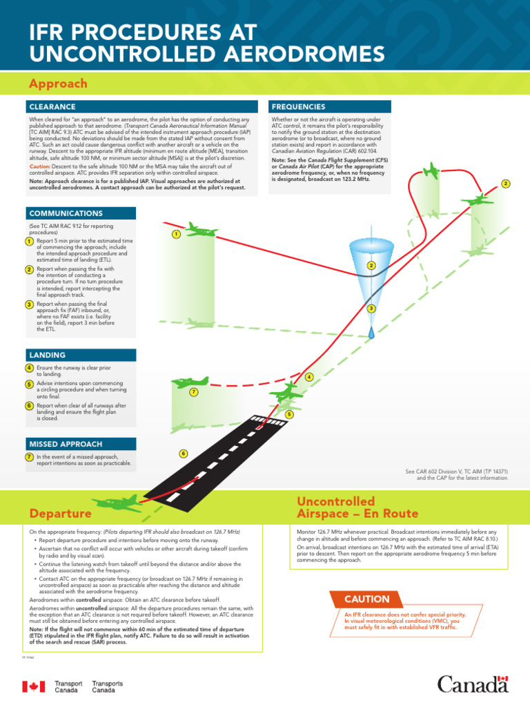 IFR Procedues - Uncontrolled Aerodromes | PDF | Instrument Flight Rules ...