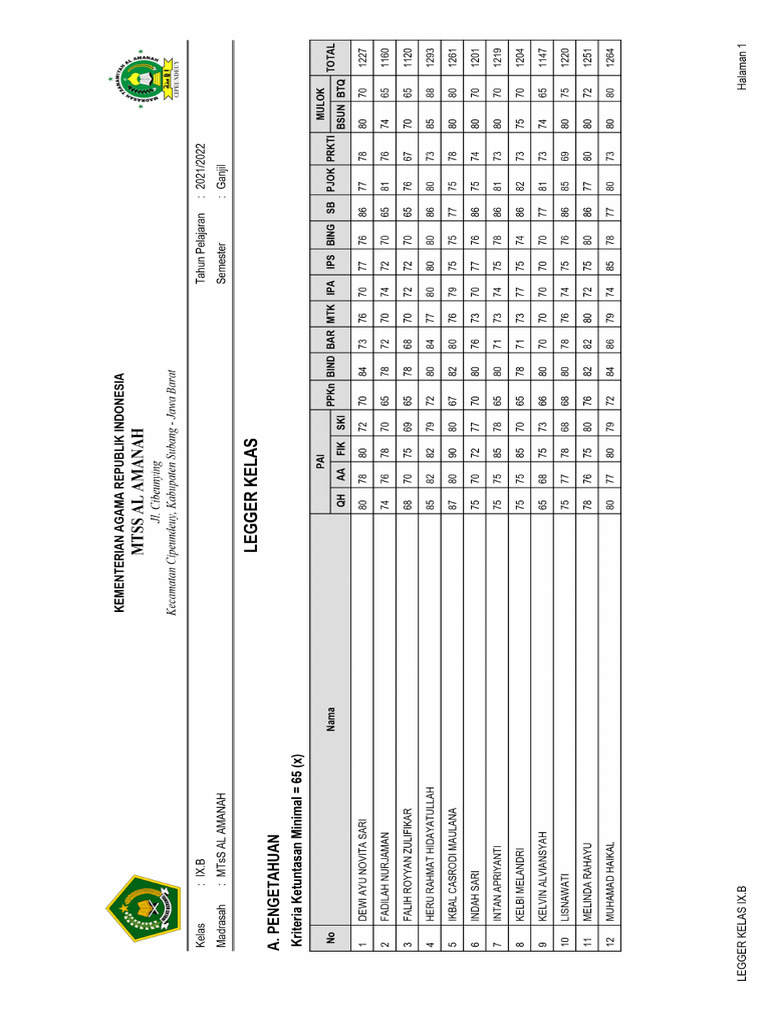 Legger Rapor Digital Madrasah - Legger IX.B | PDF