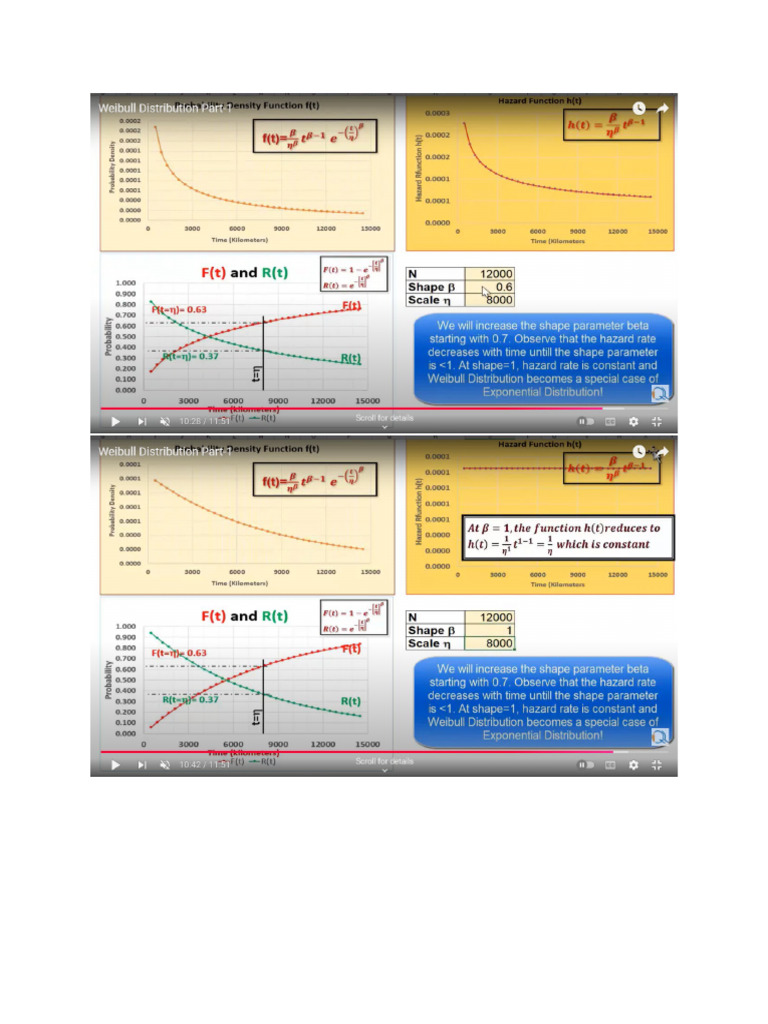 CMRB addions sheet | PDF