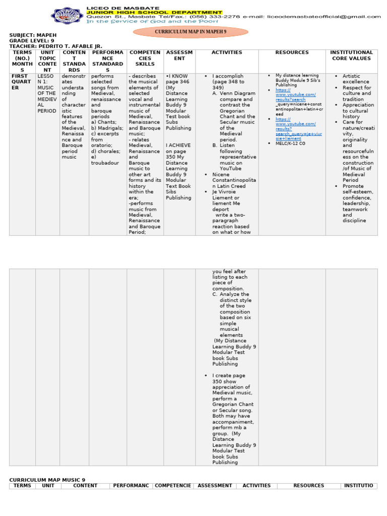 Curriculum Map Grade 9 | PDF | Learning | Curriculum