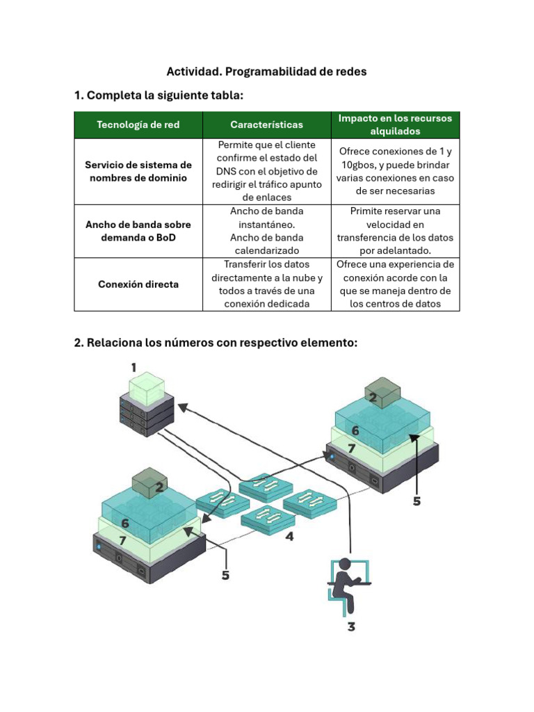 Programabilidad y Virtualización de Redes | PDF | Red de computadoras ...