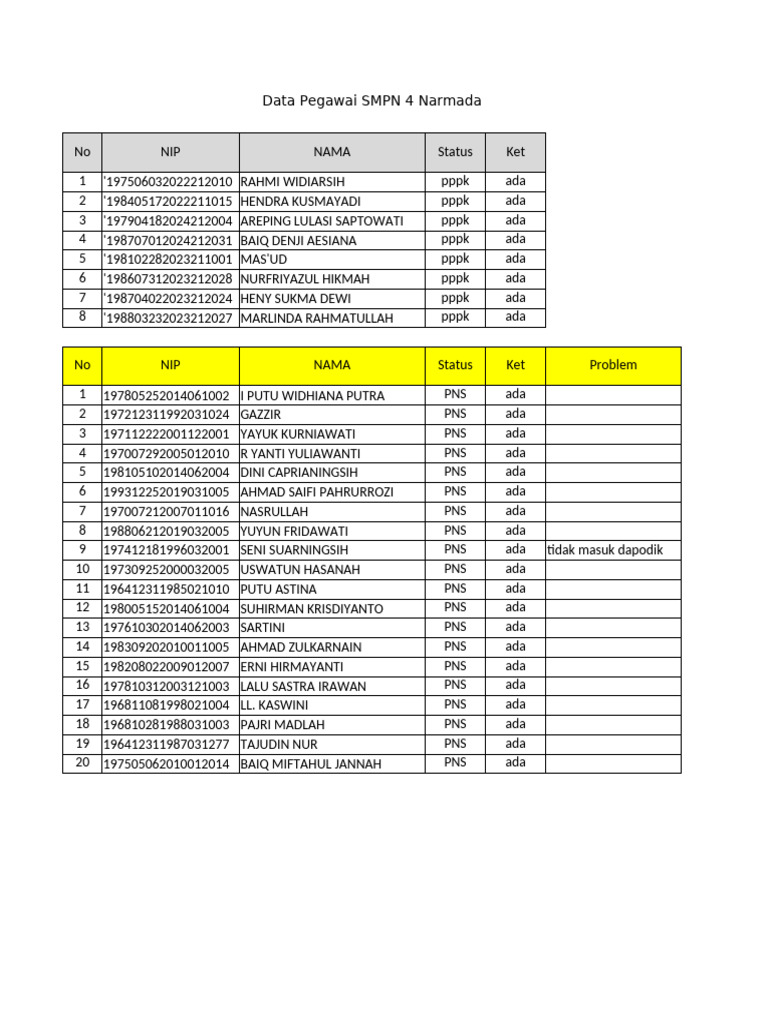 SMPN 4 Narmada | PDF