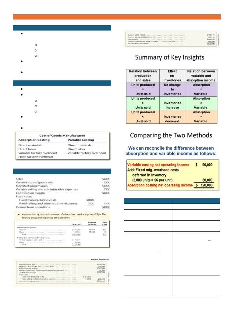 Variable Absorption Costing | PDF | Income Statement | Income