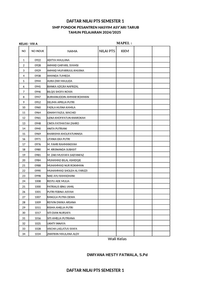 NILAI STS MAPEL ..... KLS 8 .... SMT 1 2024-2025 | PDF