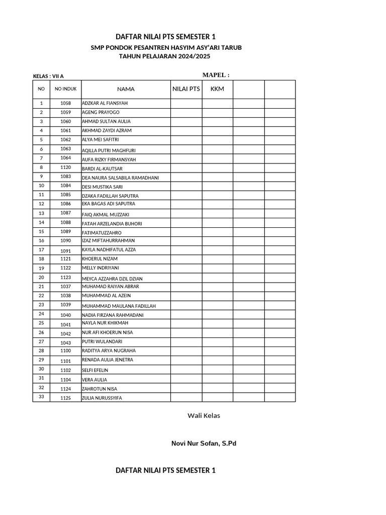 Daftar Nilai PTS Semester 1 SMP 2024 | PDF
