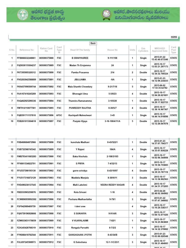 Boduppal Rationcards List | PDF | Hindu Deities | Gender And Hinduism