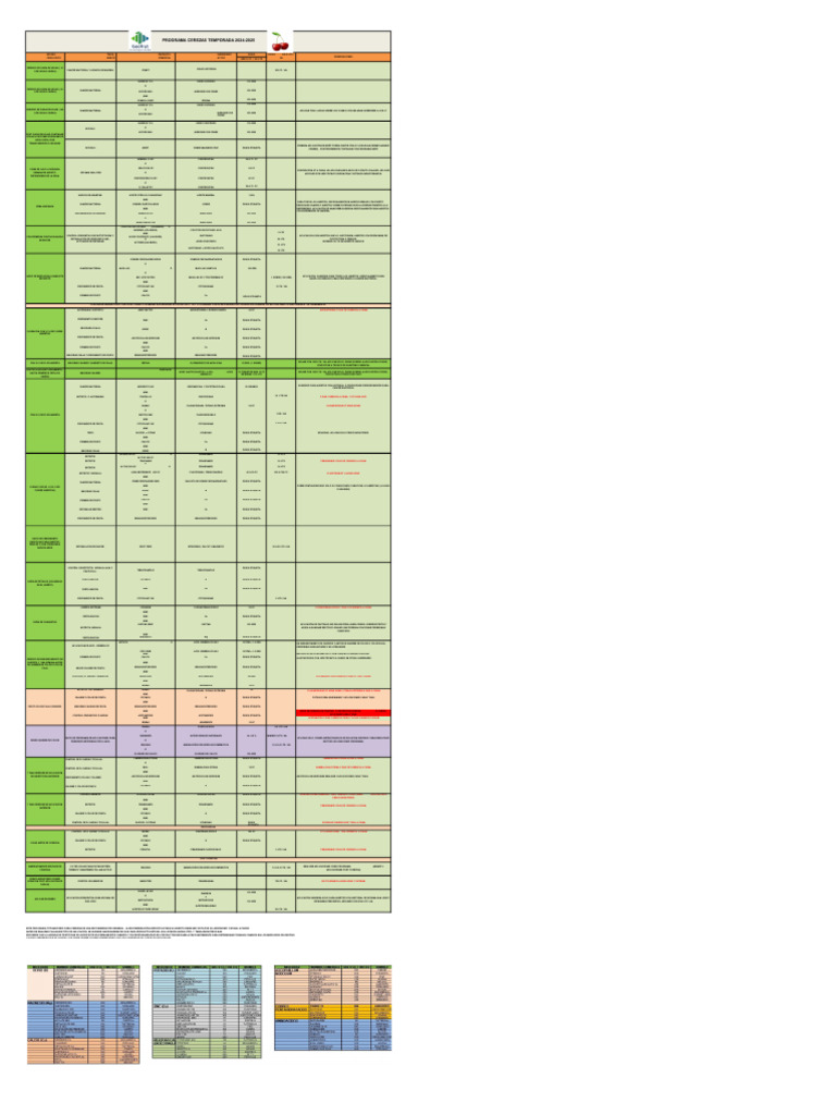 Programa Fito Cerezas 24-25 | PDF | Fertilizante | Elementos químicos