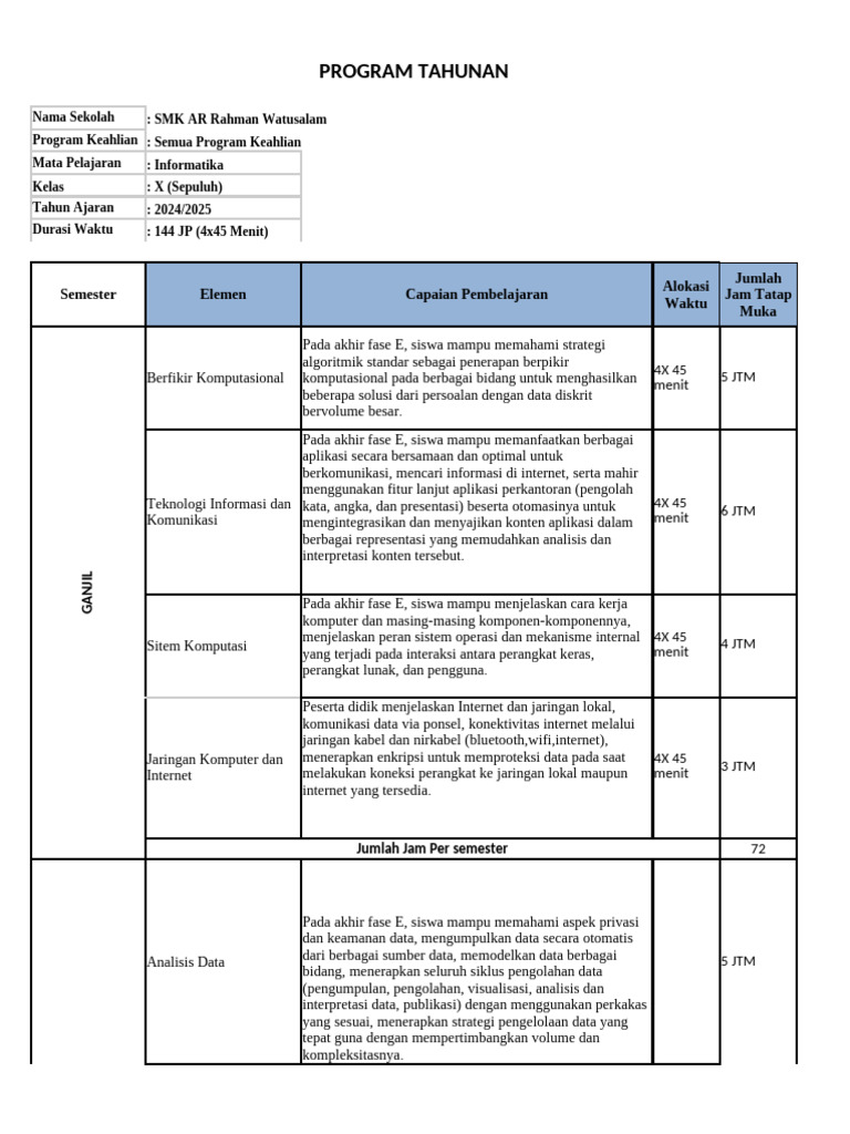 Prota Promes MERDEKA Informatika FIX | PDF | Komputer