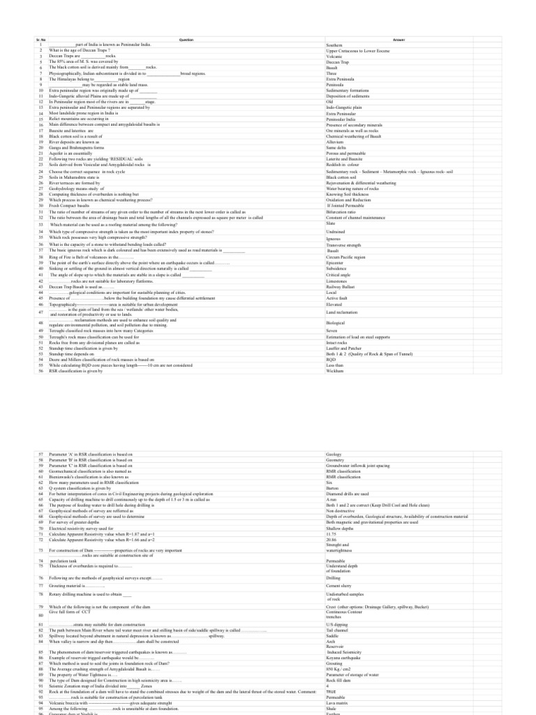 Advanced Engg Geology With Rock Mechanics MCQ Question Bank Sheet2 | PDF | Aquifer | Rock (Geology)