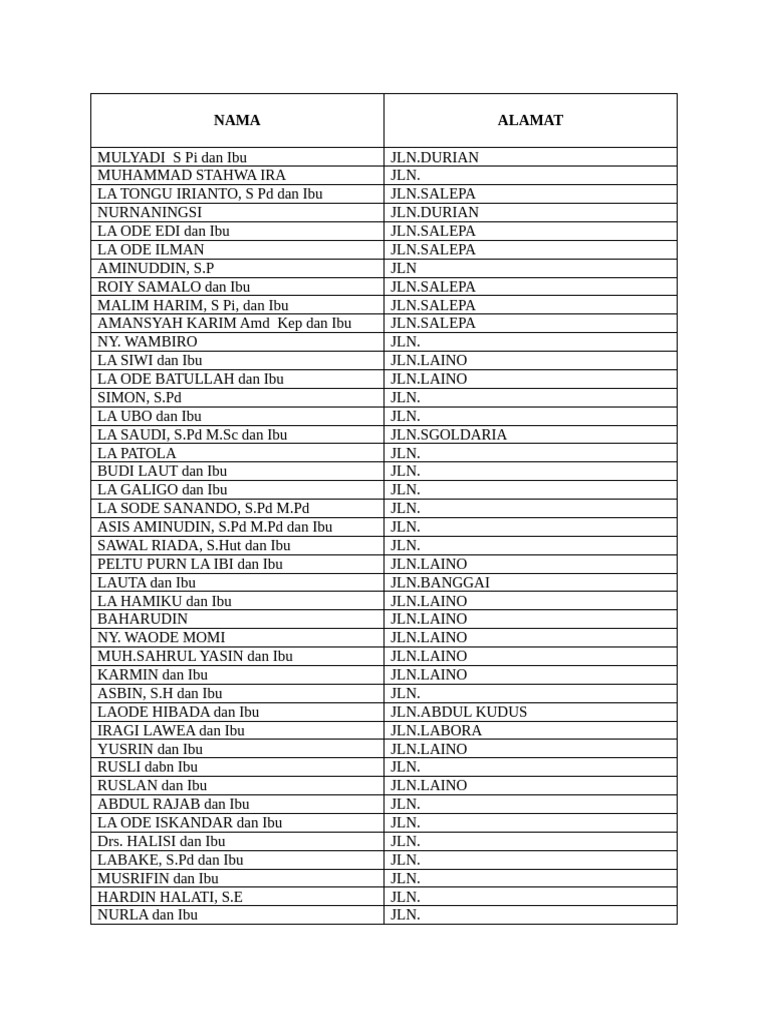 Nama Undangan Pernikahan | PDF