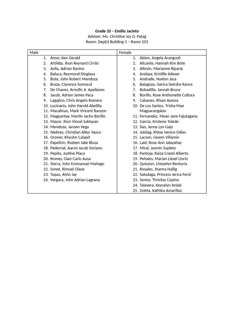 Grade 10 EJ Masterlist | PDF