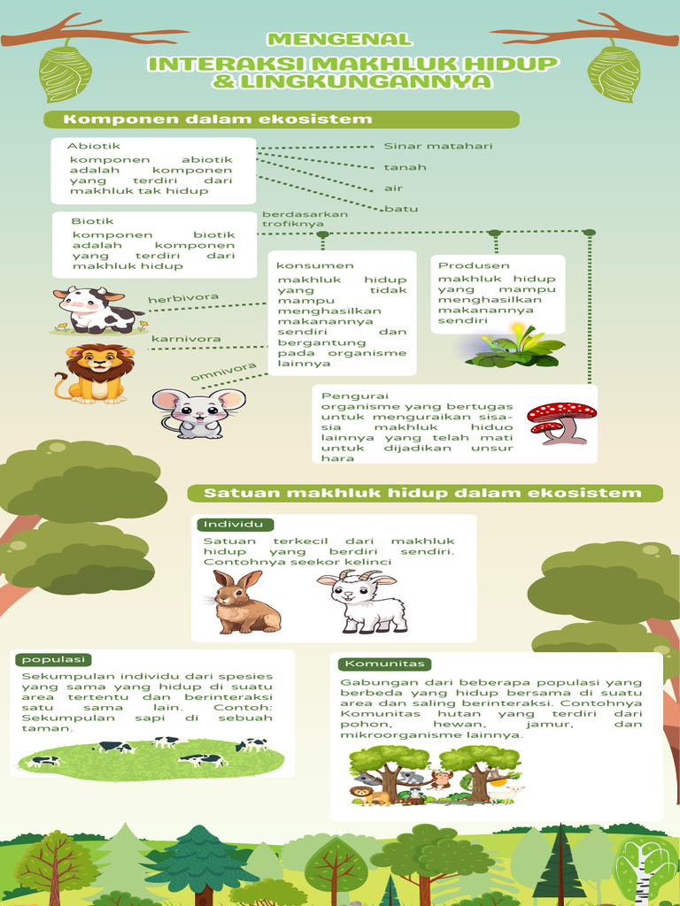 Komponen Biotik Dan Abiotik | PDF