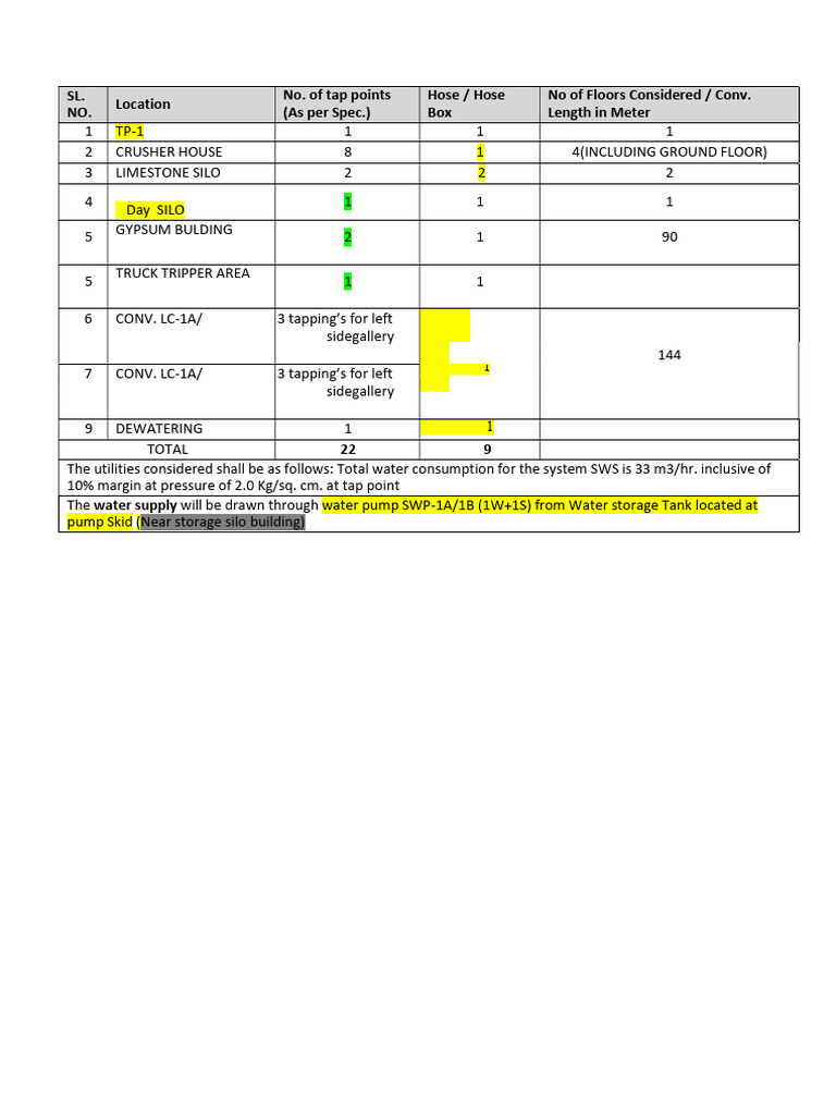 Power Plant Divisions | PDF