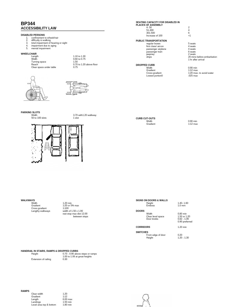 BP344 Accessibility Standards Overview | PDF | Accessibility | Wheelchair