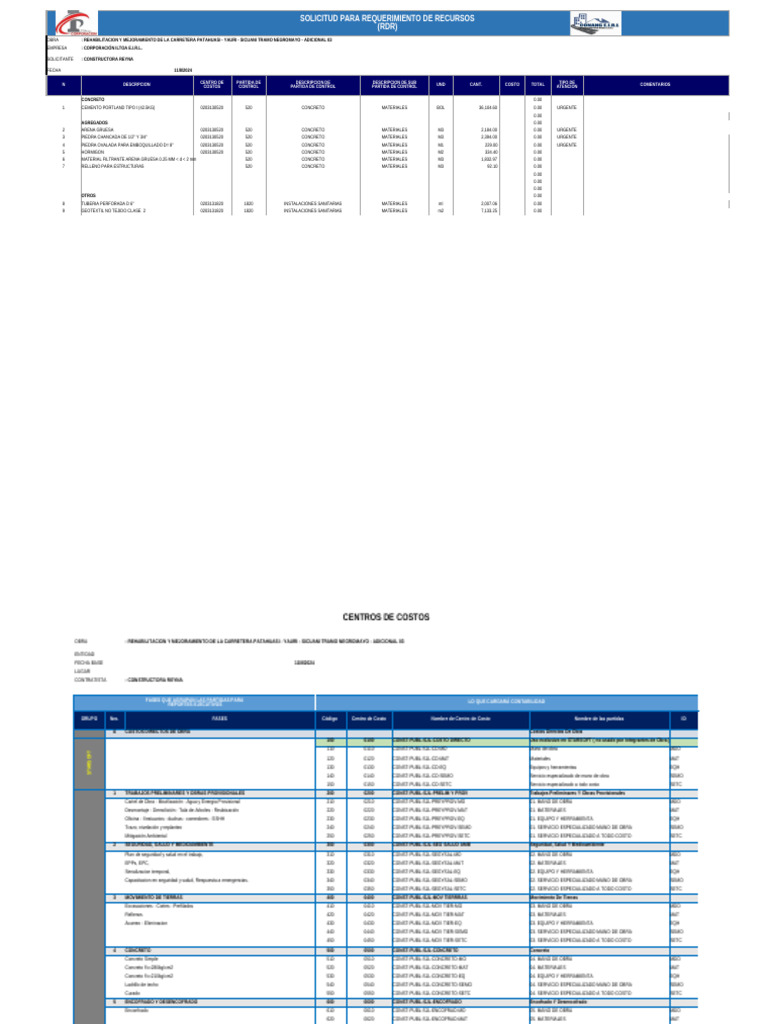 Requerimiento de Materiales N°01 04.07.20 | PDF | Materiales de construcción | Hormigón