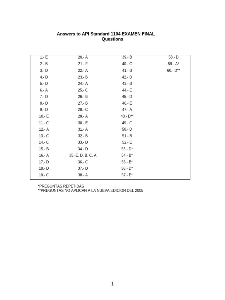 Respuestas API 1104 | PDF