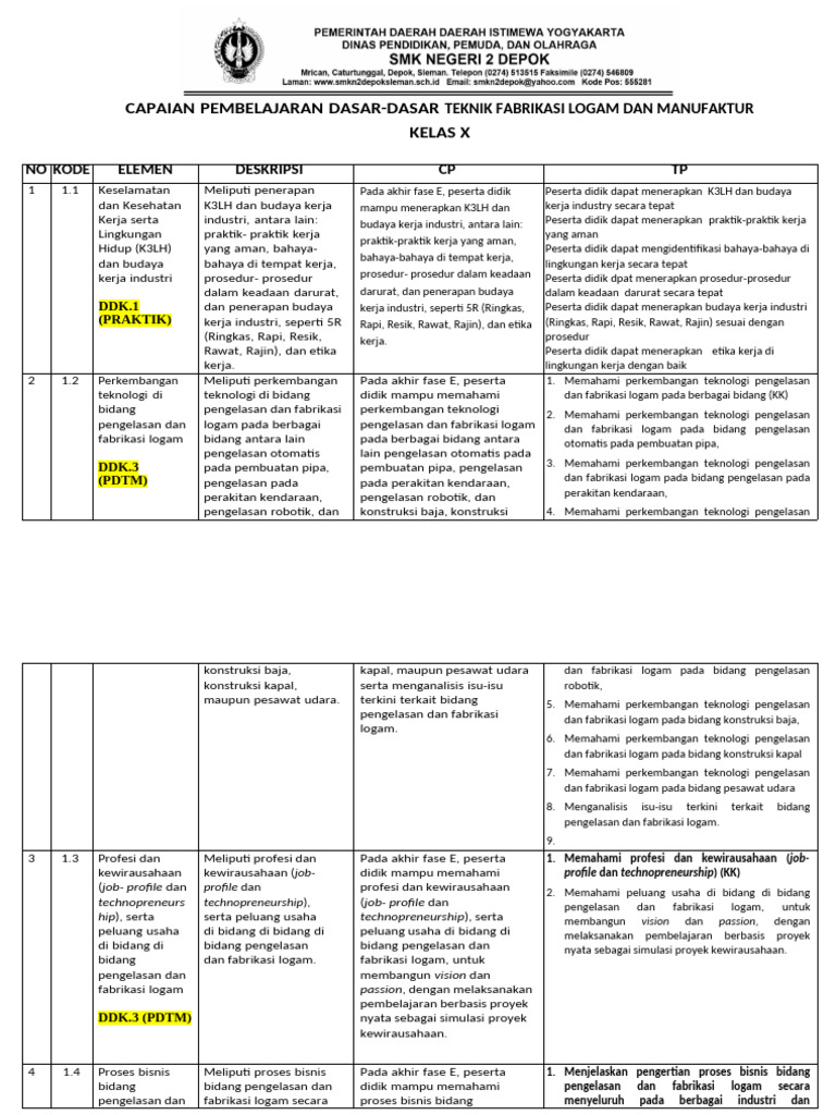 Pembelajaran Teknik Fabrikasi Logam Kelas X | PDF | Teknologi & Rekayasa