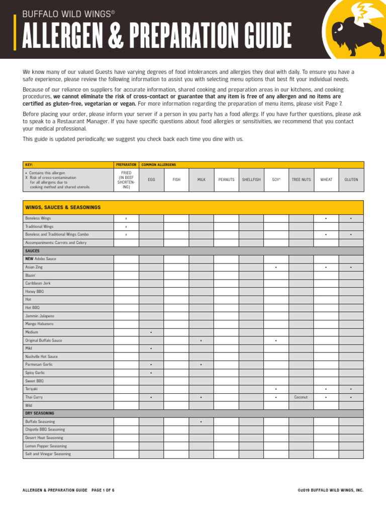 Del2020 185678 Allergen Guide Feb 20201 | PDF | Hamburgers | Salad