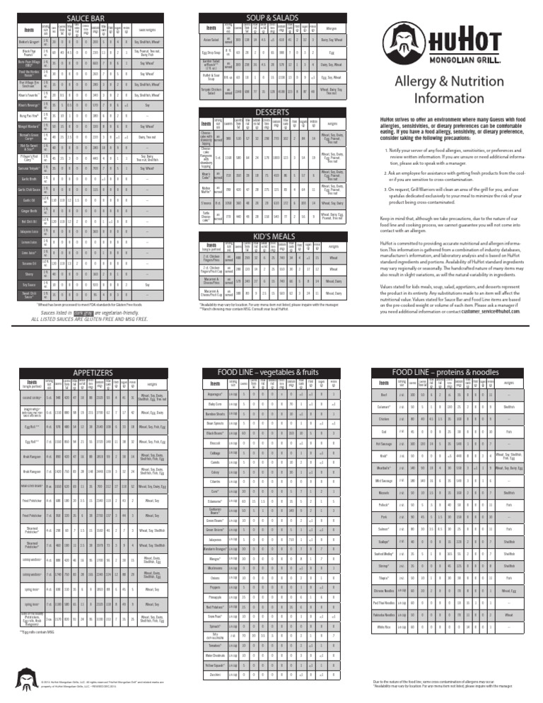 Allergy Nutrition Chart.11x17.Rev .01.28 | PDF | Nutrition | Diet ...