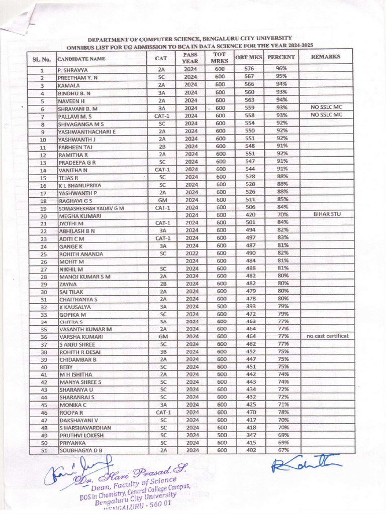 Omnibus List For BCA Data Science Academic Year 2024-25 | PDF