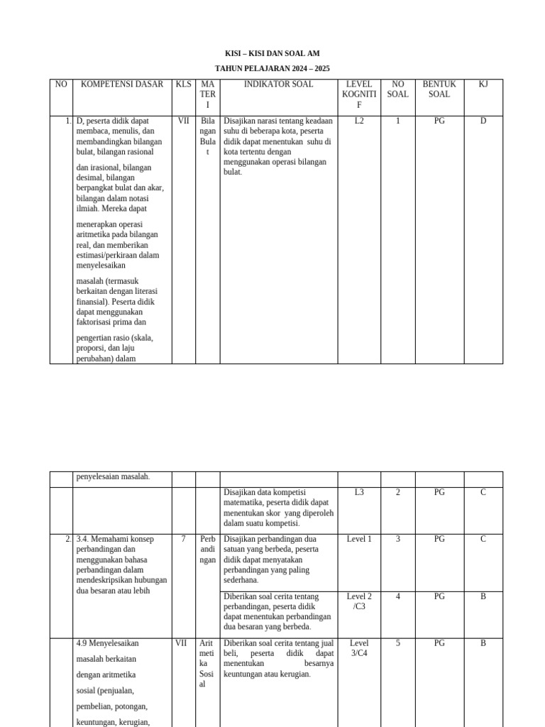 Kisi Kisi Am Wilbar Okk | PDF