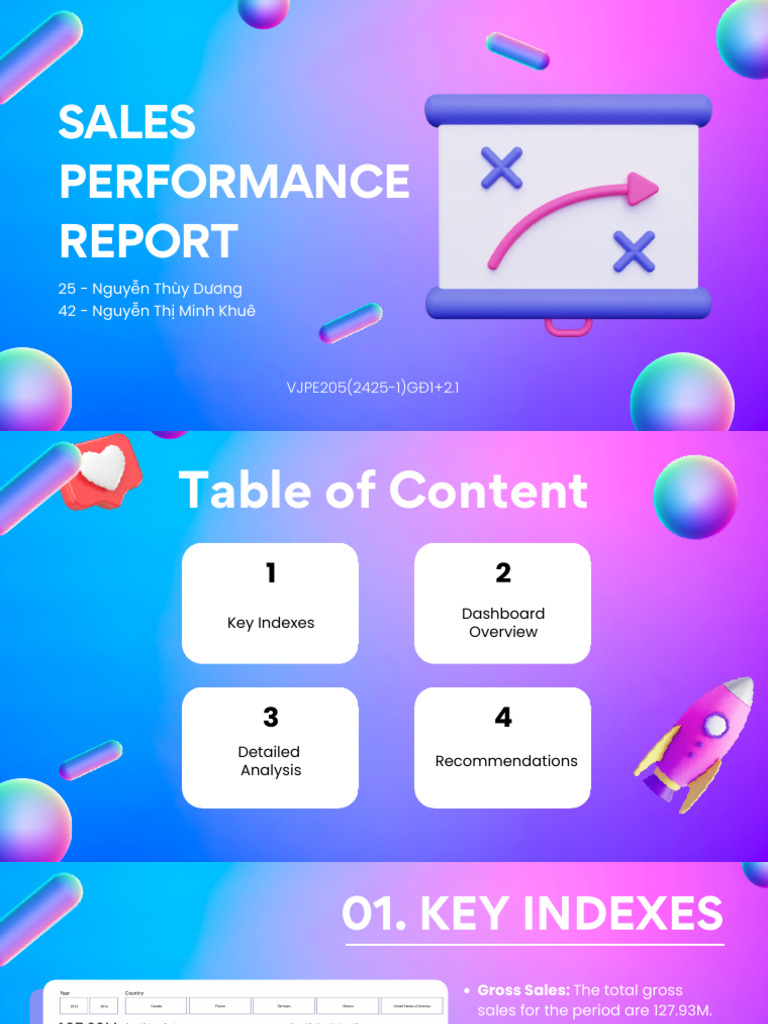 Sales Performance Report | PDF | Profit (Economics) | Business