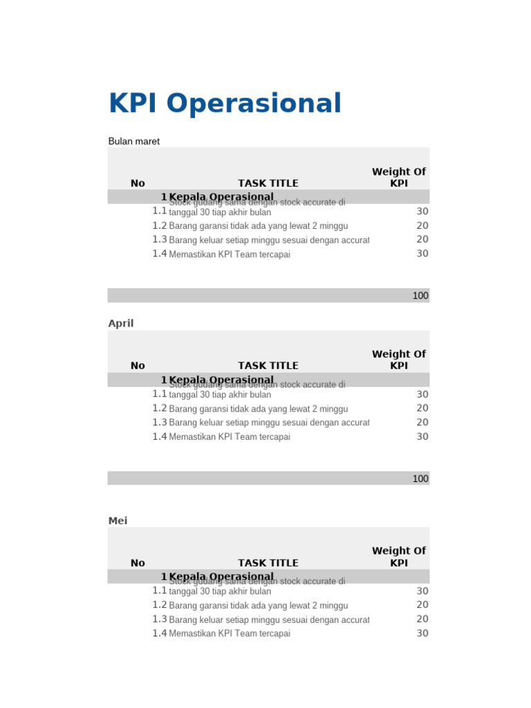 KPI Operasional | PDF