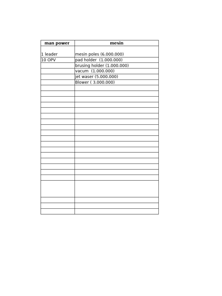 Rab Deep Cleaning Project | PDF