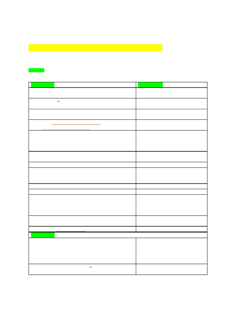F5 Device Network Troubleshooting CLI Commands 1664594843 | PDF | Computer Networking | Internet