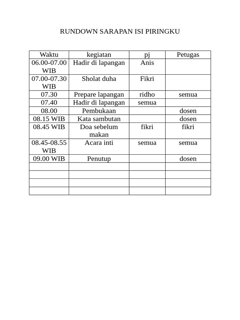 Rundown Sarapan Isi Piringku | PDF | Memasak, Makanan, & Anggur | Seni ...