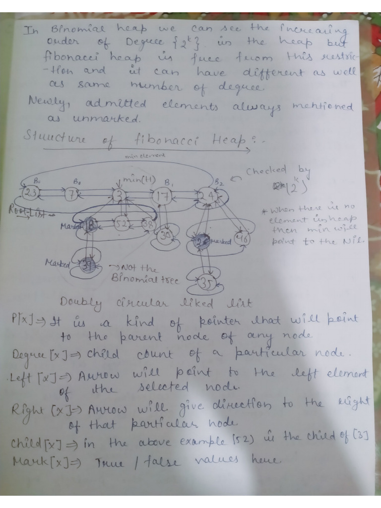 Fibonacci Heap | PDF